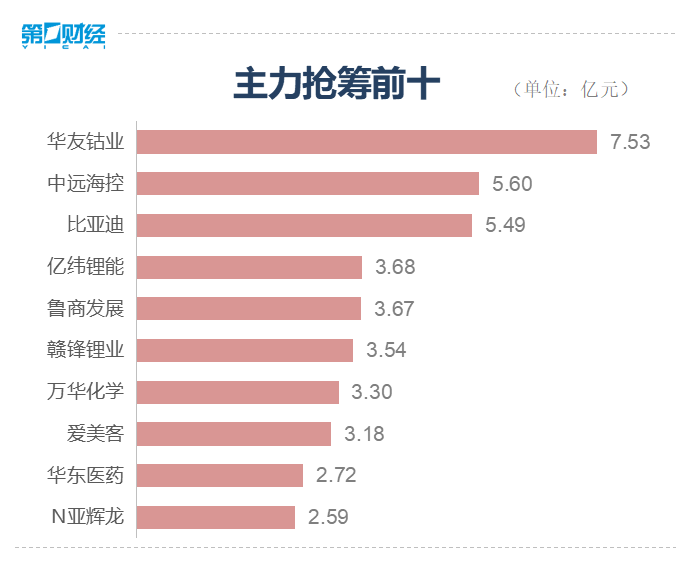 收盘丨个股分化严重,创业板指涨近3