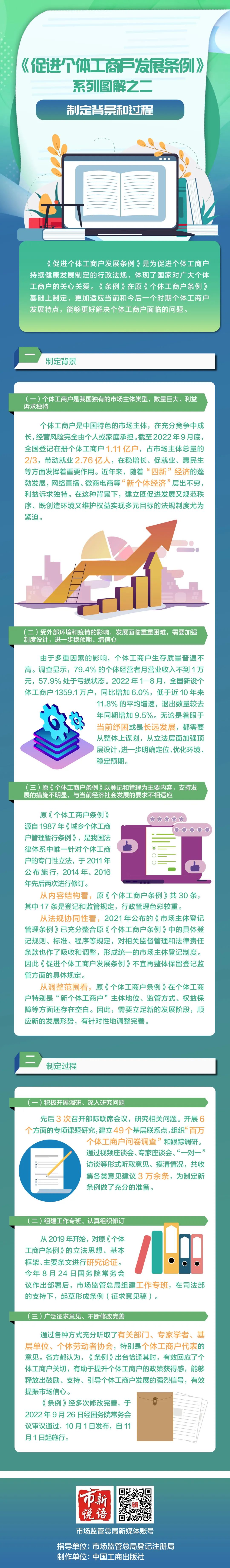 《促进个体工商户发展条例》系列图解之二——制定背景和过程